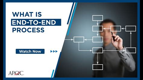end to end processes youtube