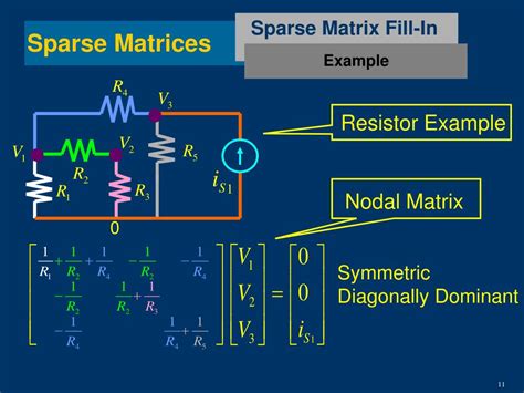 ppt solution of sparse linear systems powerpoint presentation free