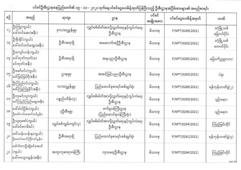 ပင်စင်ဦးစီးဌာန၊ နေပြည်တော်၏ ငွေပေးမိန့်ထုတ်ပြန်ပြီးသည့် ဦးစီးဌာန အငြိမ