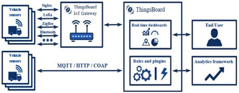 mqtt protocol — navixy talks