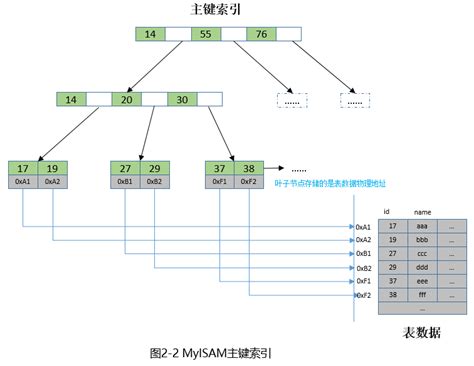 进阶 mysql 死锁案例解析一则 墨天轮