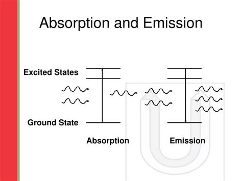 Ppt Atomic Absorption Spectroscopy Powerpoint Presentation Free