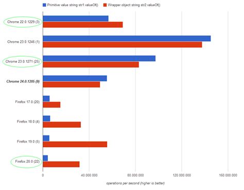36 javascript substring vs slice modern javascript blog