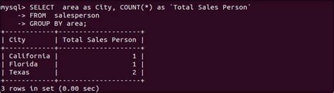 using mysql aggregate functions with group by