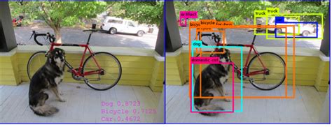 run object detection using deep learning on raspberry pi 3 1