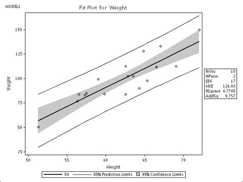 a simple procedure for producing publication quality graphs using sas