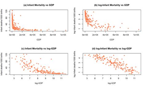 chapter 7 simple linear regression inference