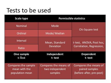 Anova Vs T Test Faith Langdon