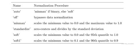 【论文阅读】neuralprophet Explainable Forecasting At Scale Neural Prophet模型
