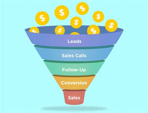a beginner s guide to conversion funnels and how to optimize yours