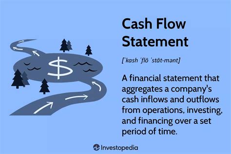 Cash Flow Statement How To Read And Understand It Understanding Cash
