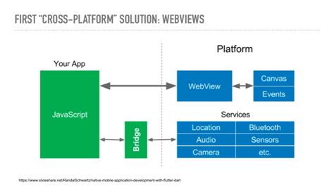 flutter firebase and fastlane