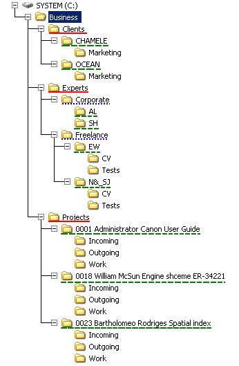 how to create a folder structure diagram dastpanda