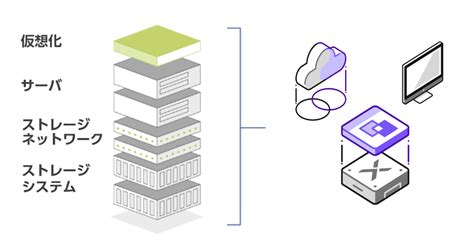 Nutanix（ニュータニックス）シリーズ：株式会社日立システムズ
