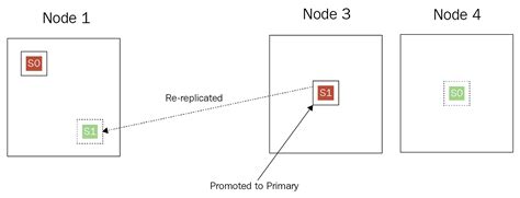 how does elasticsearch work [tutorial] packt hub