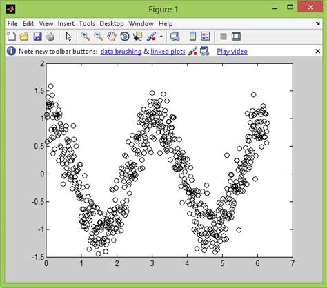 siput ngantuk tutorial least square non linear di matlab
