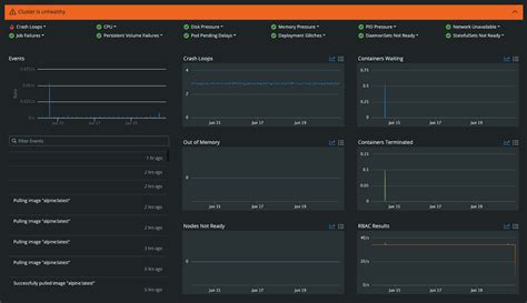 visualizations machine data visualizations circonus