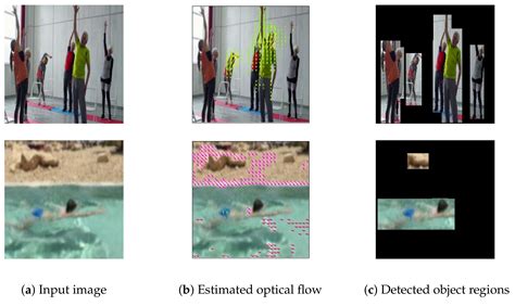 sensors free full text image captioning using motion cnn with
