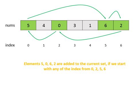 array nesting leetcode