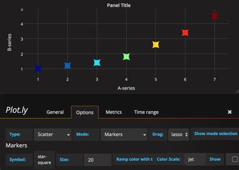 plotly plugin for grafana grafana labs