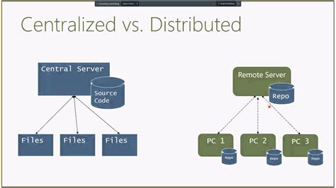 introduction to git youtube
