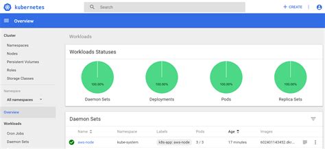 amazon elastic container service for kubernetes amazon