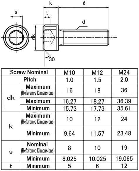 Hex Socket Cap Screw Steel 304 Stainless Steel M10 M12 Fine