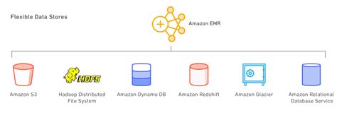 aws amazon emr product details
