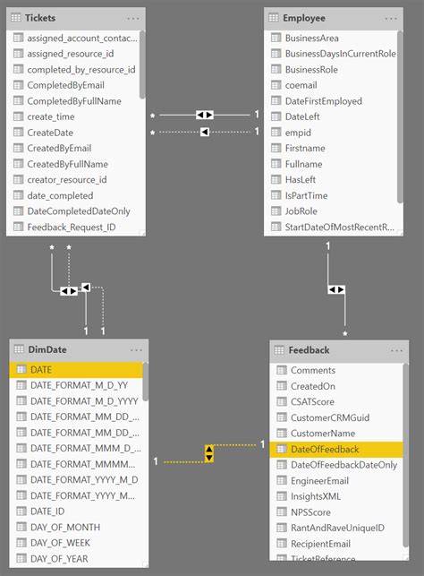 solved help avoiding a circular dependency microsoft power bi community