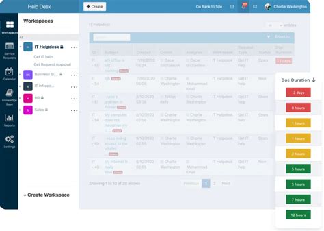 the 2024 guide to creating a sharepoint ticketing system