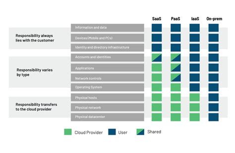 A Complete Guide To Cloud Security Best Practices