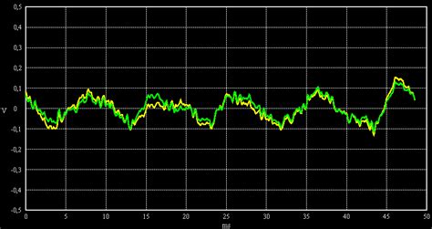 Signal To Noise Ratio Labalive Demonstration