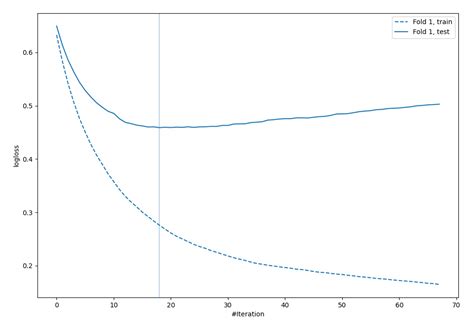 explainability automl mljar supervised