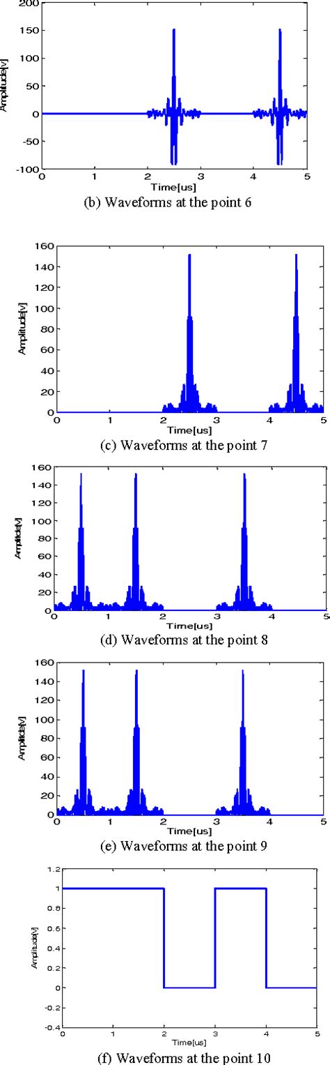 Figure 1 From Design And Simulation Of A Chirp Pulse Compression Ultra