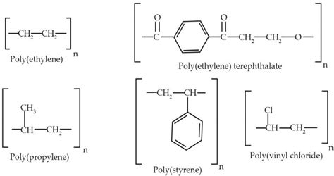 Structures Of Major Commercial Thermoplastic Polymers [11] Download