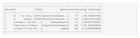 practical apache spark in 10 minutes part 3 — dataframes and sql by