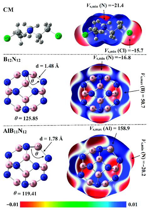 Optimized Structures And Molecular Electrostatic Potential Mep Maps