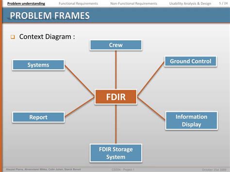 Ppt Fdir Spacecraft Fault Protection System Powerpoint Presentation