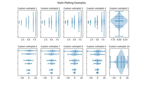 violin plot basics — matplotlib 3 3 1 documentation