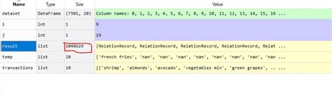 python apriori algorithm shows lots of result even for small amount