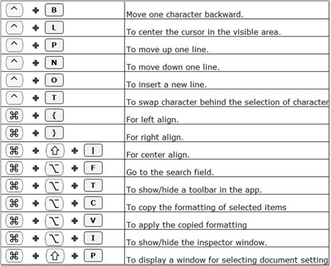 150 mac excel keyboard shortcuts microsoft excel tips
