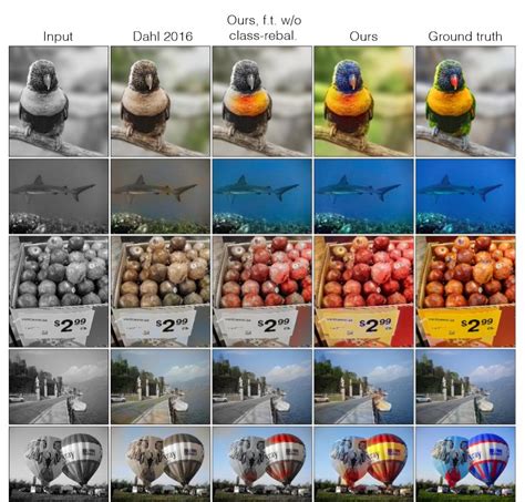 this neural network ‘hallucinates the right colors into black and