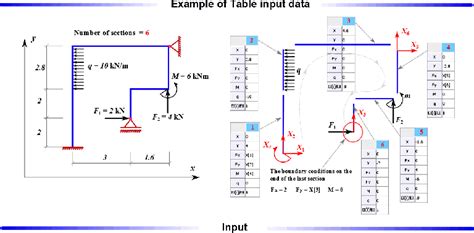 statically indeterminate structure application center