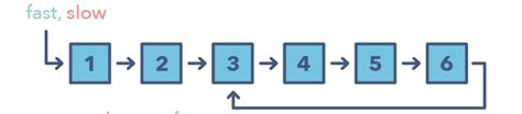 two pointer approach coding ninjas