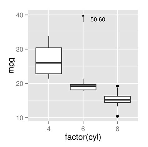 r include indication of extreme outliers in ggplot