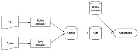 getting started in kotlin ted hagos