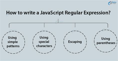 javascript regular expression how to create and write them in