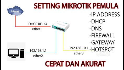 Cara Setting Mikrotik Dengan Mudah Semua Jenis Mikrotik Youtube