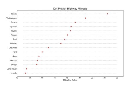 top 50 matplotlib visualizations the master plots with full python
