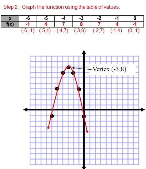quadratic function table rhowenlareen